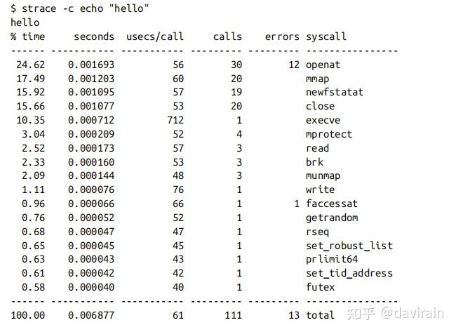 Chapter1 什么是eBPF，它为什么重要？ - 知乎
