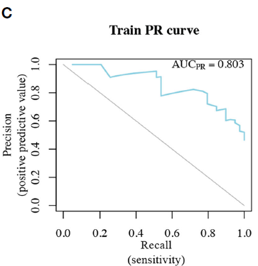 影像组学生信如何升级翻新？TCIA+TCGA数据库就能搞定！单基因分析+放射组学模型构建，发5分+纯生信简直so easy! - 知乎