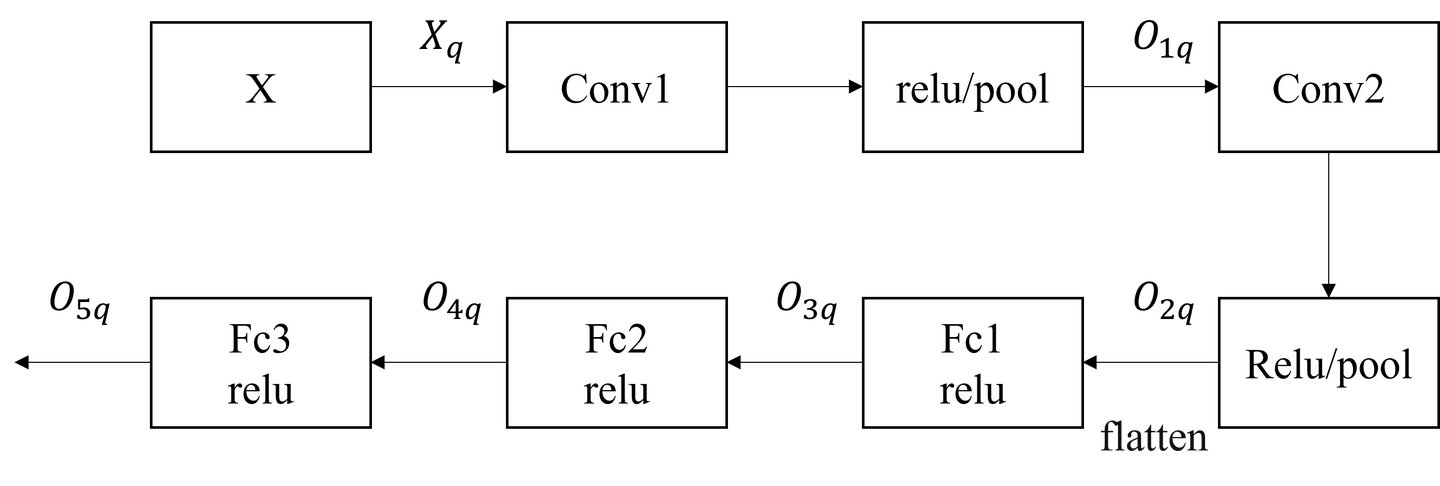 EE290 - Lab 1: Quantization 学习笔记 - 知乎