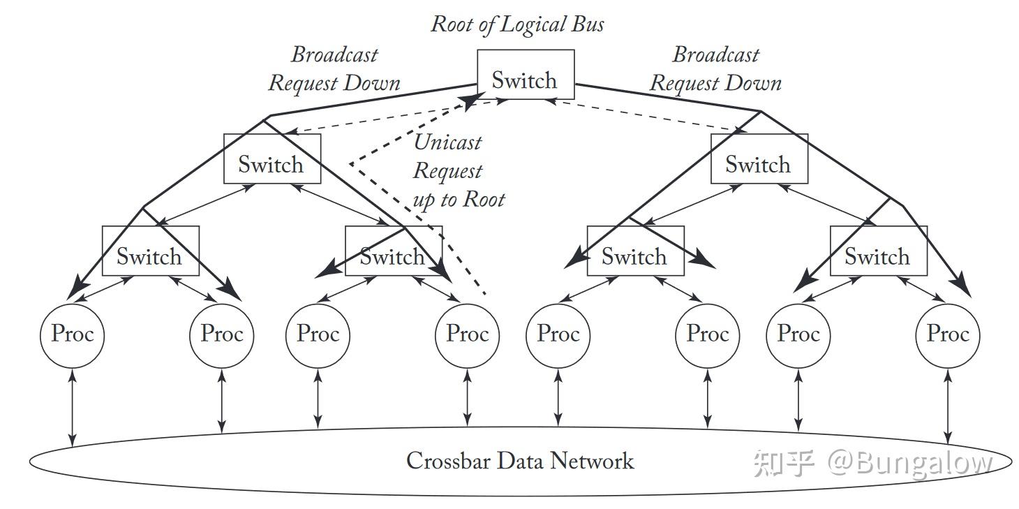 片上网络之Channel Dependency Graph（三） - 知乎