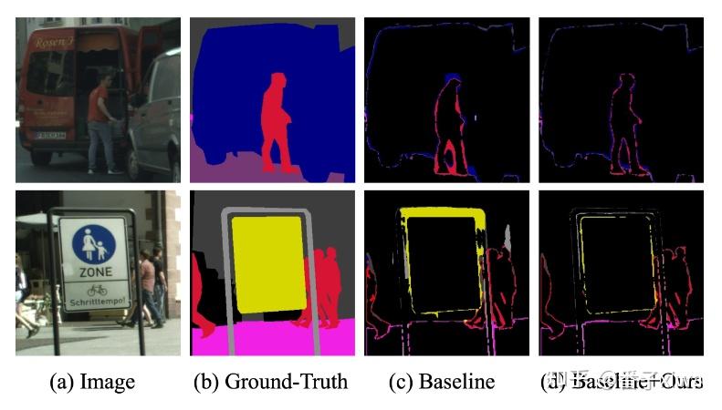 Semantic Diffusion Network for Sematic Segmentation - 知乎