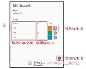 一文学会手动配置CANoe VLAN - 知乎