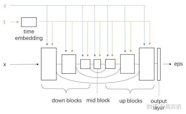 Stable Diffusion 解读（三）：原版实现及Diffusers实现源码解读 - 知乎