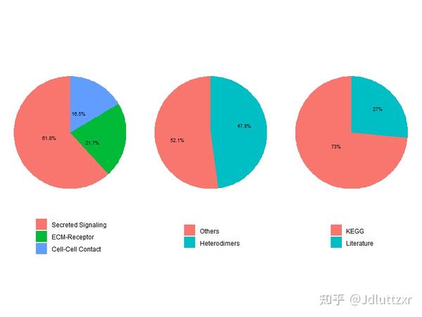 CellChat单细胞细胞通讯studying record - 知乎