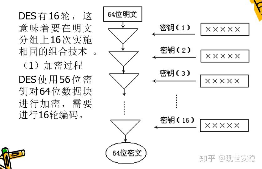 Des加密算法实现 知乎 