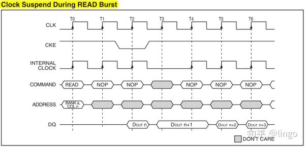 SDRAM技术手册阅读总结-基于IS42S16400J - 知乎