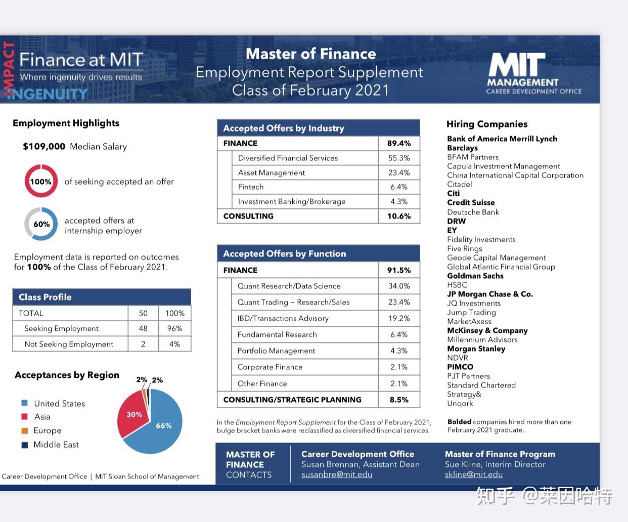 分享关于我申请上麻省理工（MIT）的一些心得和经验 - 知乎