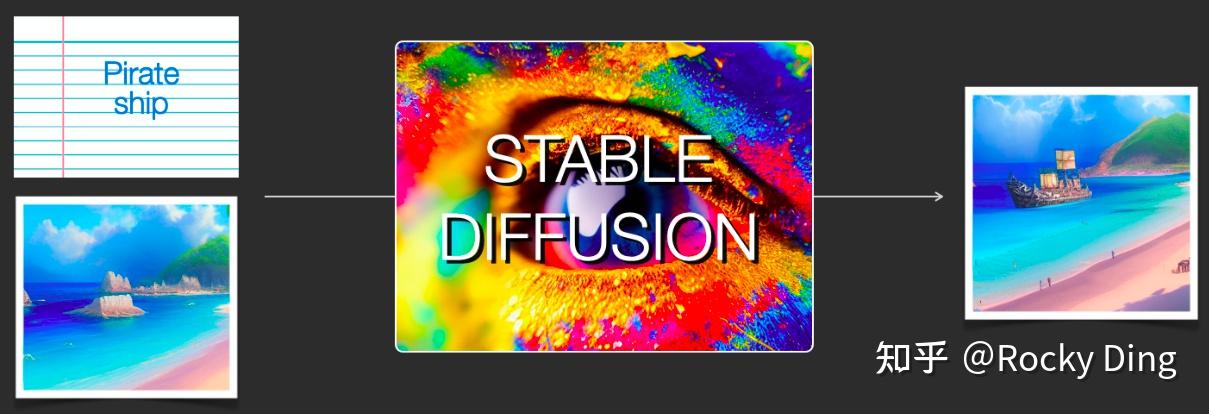 深入浅出完整解析Stable Diffusion（SD）核心基础知识 - 知乎