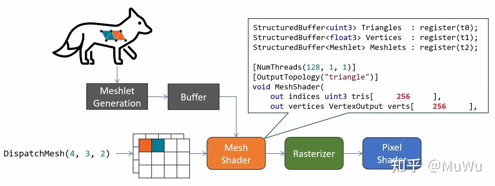 Vulkan MeshShader - 知乎