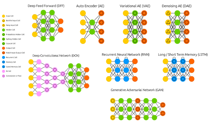 Deeplearning4j技术介绍 - 知乎