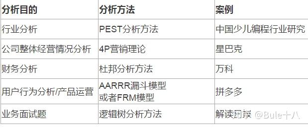 常用的分析方法汇总 知乎