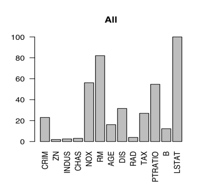 内在可解释模型之RuleFit - 知乎
