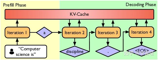 CS 336 《Language Models From Scratch 》 Lecture 1 Overview笔记-2(System,Scaling Law & Data) - 知乎