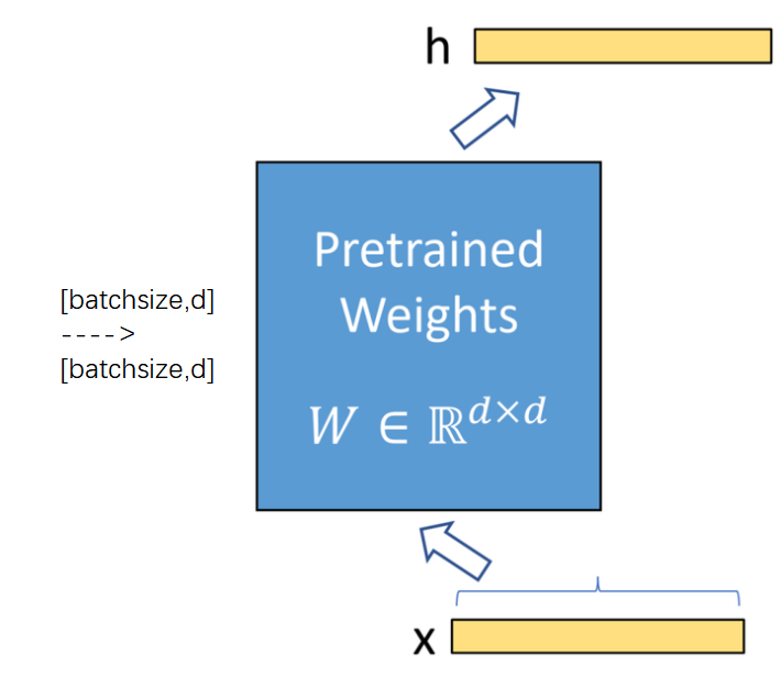 参数高效微调：LoRA和Prompt Tuning - 知乎