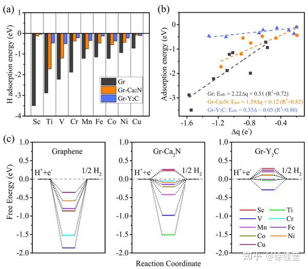 中国科学技术大学江俊、王嵩教授团队最新JACS：层间电荷转移调节驻极体/石墨烯2D异质结上的单原子催化活性 - 知乎