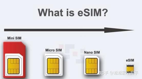 【科普贴】SIM卡接口协议（ISO7816-3）详解 - 知乎