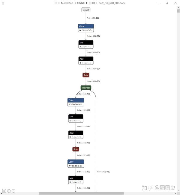 基于 AX650N 部署 DETR - 知乎