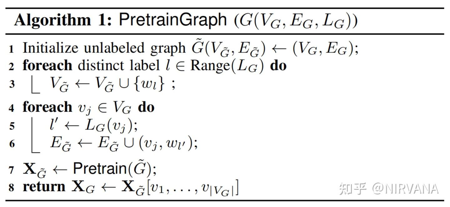 OptMatch: An Efficient and Generic Neural Network-assisted Subgraph ...