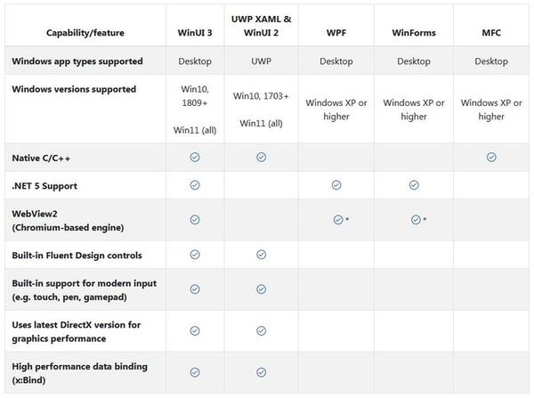 Win11出世UWP却惨遭弃用！Win软件还会翻新吗 - 知乎