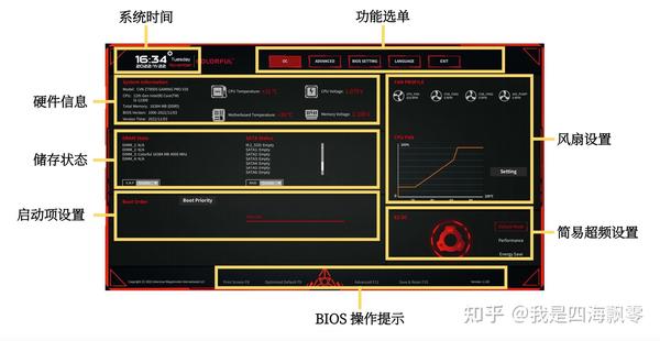 独家解密各品牌主板厂商BIOS揭短曝光！附主流主板型号热门推荐！ - 知乎