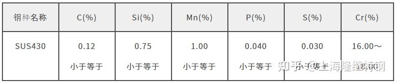 铁素体不锈钢(SUS430)与马氏体不锈钢有什么不同？ - 知乎