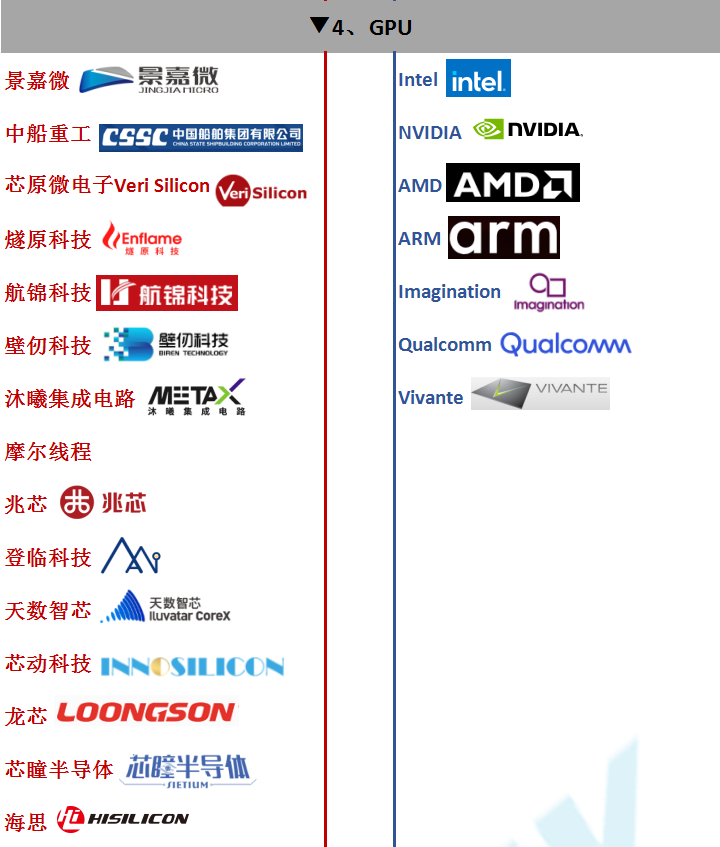 中国“芯”系列（3）：国产GPU主要企业详细介绍 - 知乎