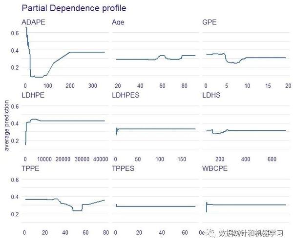 R语言机器学习-XGBoost模型的可解释性 - 知乎