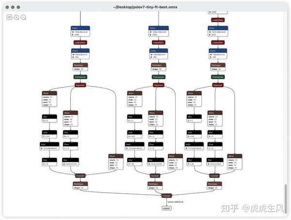 Yolov7 部署到 Tensorrt(c ) 知乎