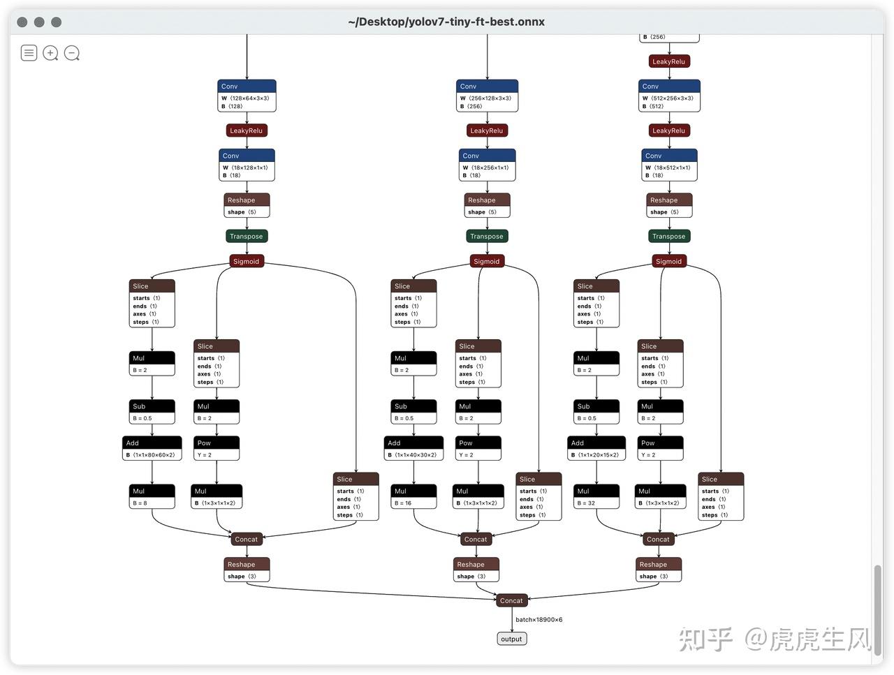 YOLOv7 部署到 TensorRT（C++ ） - 知乎