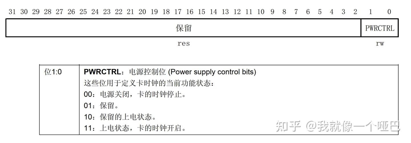 STM32F103正点原子学习笔记系列——SD卡 - 知乎