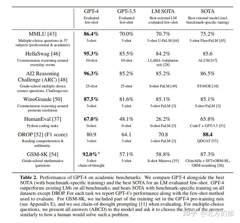 从GPT-1到GPT-4，GPT系列模型详解 - 知乎