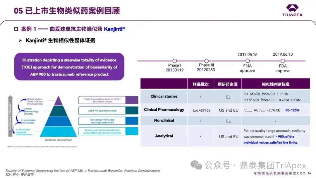 生物类似药非临床研究 —— 从原则性要求到审评实践的演化 - 知乎