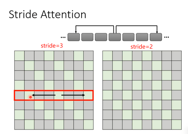 各种各样神奇的自注意力机制（Self-attention）变形 - 知乎