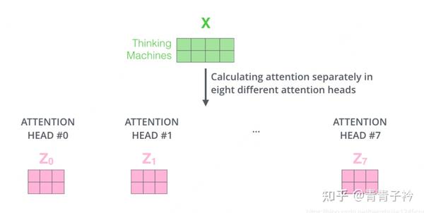 Attention原理详解与代码实现 - 知乎
