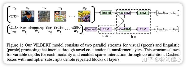 ViLBERT代码梳理 上篇 - 知乎