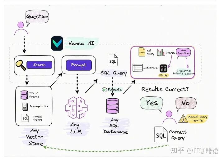7K star！Text2SQL还不够？试试RAG2SQL的开源工具 - 知乎