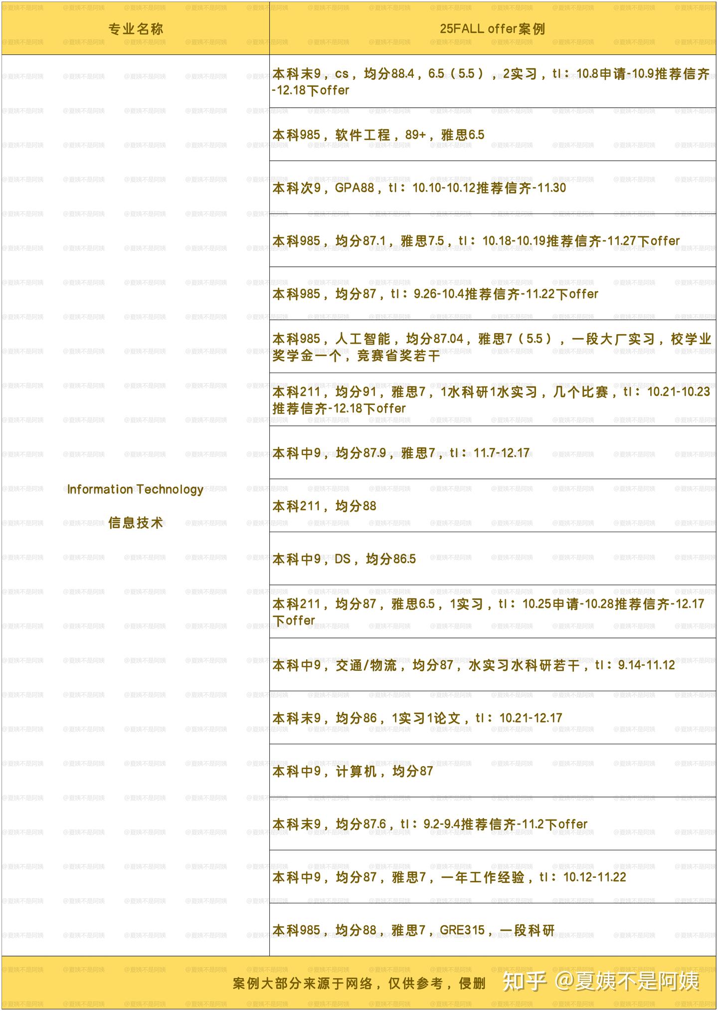 25FALL | HKUST港科工程学院申请要求+offer案例 - 知乎