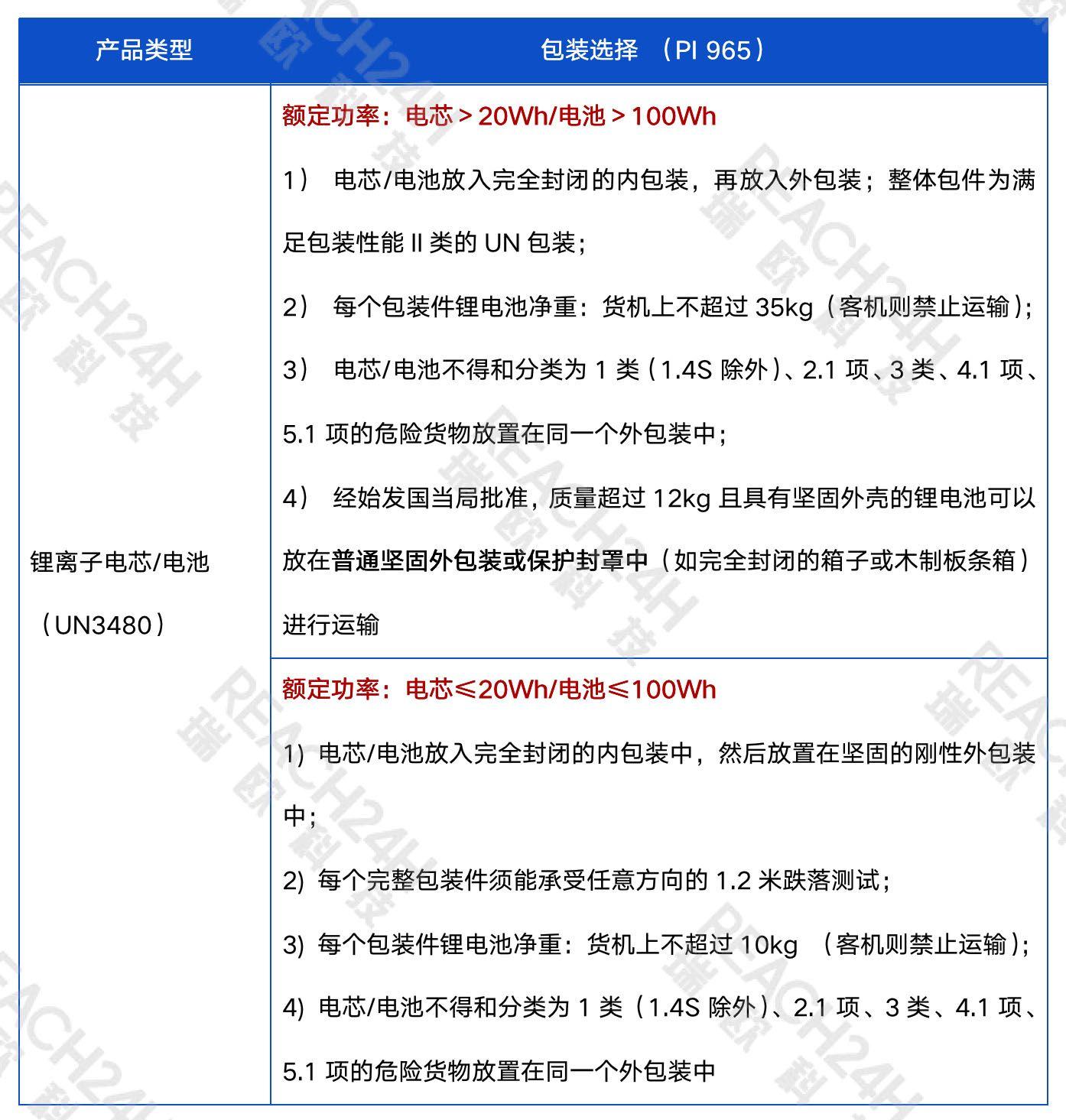 锂电池产品（充电宝）航空运输要求解析：分类、包装及合规要点 - 知乎