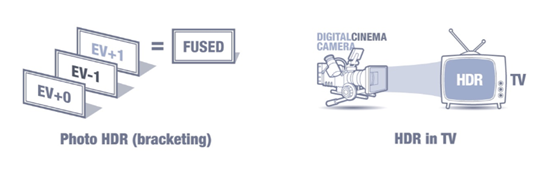 HDR技术浅析 - 知乎