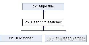 OpenCV 之 特征匹配 - 知乎