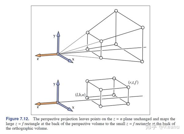 （超详细！）计算机图形学 入门篇 2. 视图变换（Viewing Transformations） - 知乎