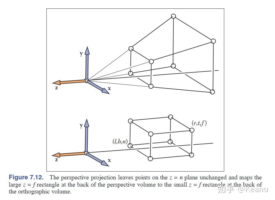 （超详细！）计算机图形学 入门篇 2. 视图变换（Viewing Transformations） - 知乎