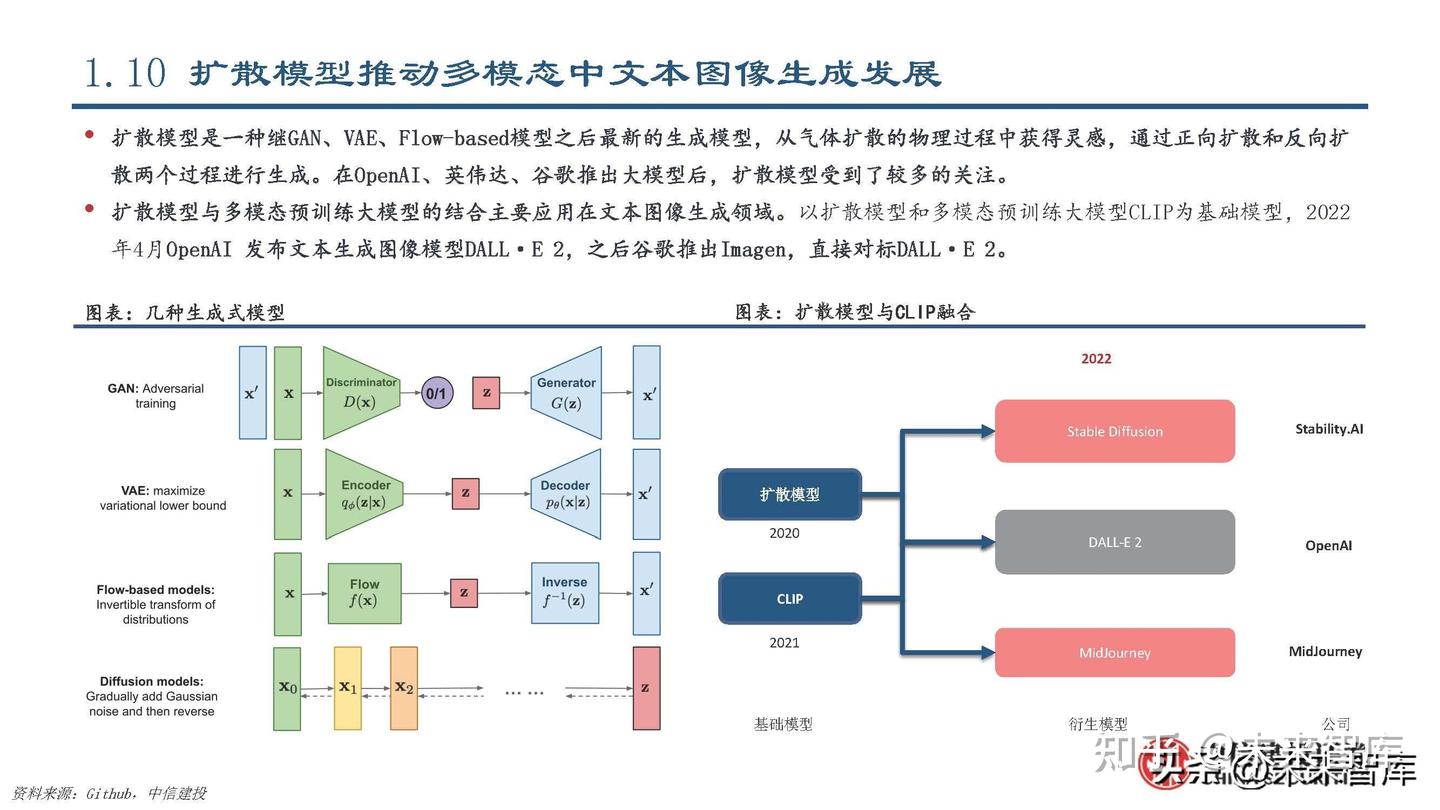 计算机行业专题报告：多模态大模型技术演进及研究框架 - 知乎