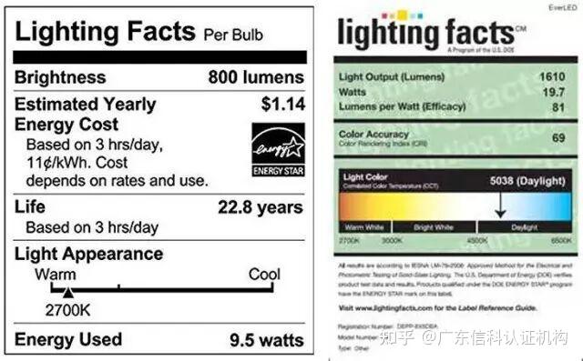 美国FTC能效标签 亚马逊FTC能效标签 - 知乎