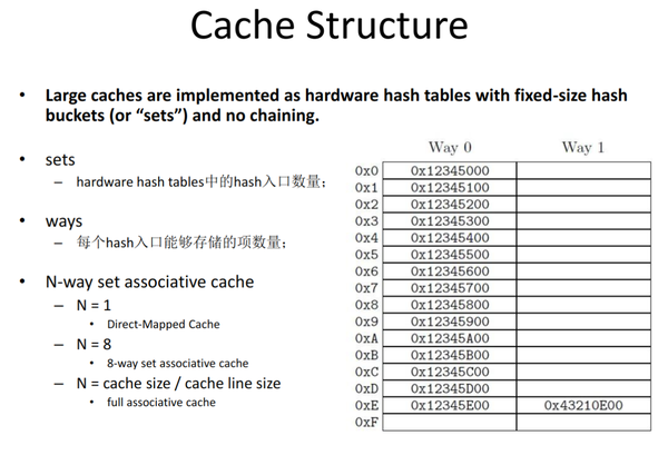 每个程序员都应该了解的内存知识（What every programmer should know about memory） - 知乎