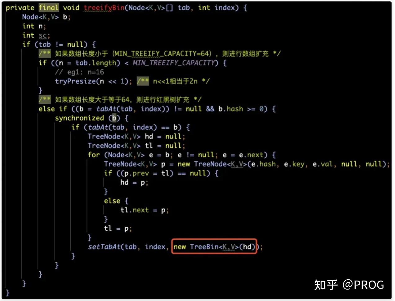 Concurrenthashmap—源码解析 知乎