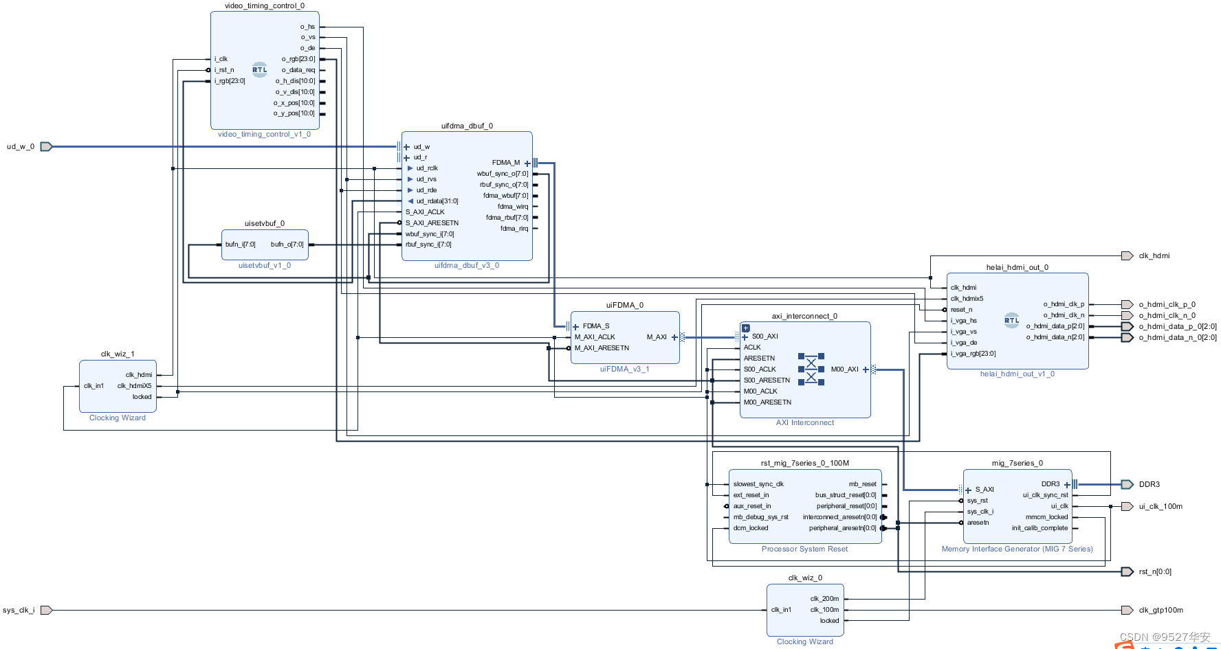 FPGA GTP全网最细讲解，aurora 8b/10b协议，HDMI板对板视频传输，提供2组4套工程源码和技术支持 - 知乎