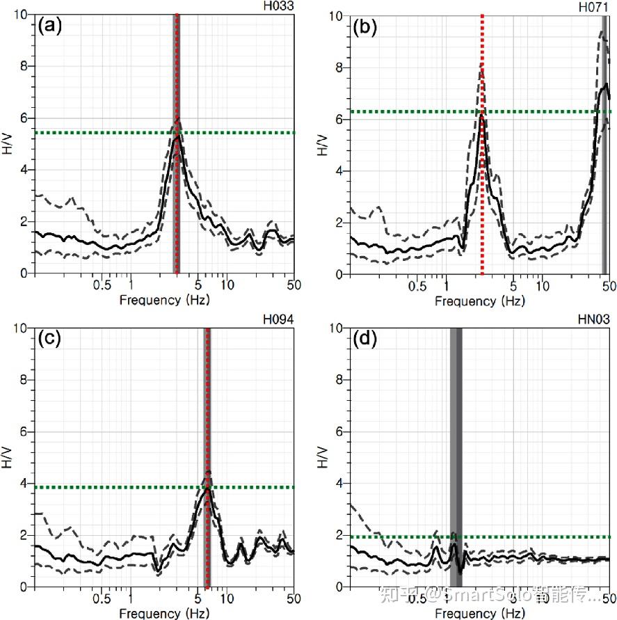 HVSR方法在地震易损性评估中的应用 - 知乎