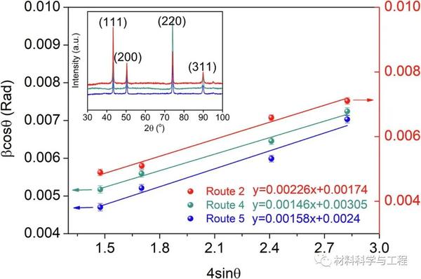 大连交大《MD》：新工艺！提高铸态Cu-Ni-Si合金综合性能 - 知乎