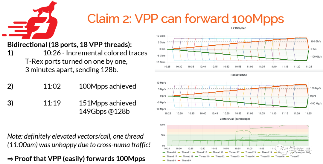 羡慕！大佬的VPP能达到180G性能，而我的却只有13.5G - 知乎